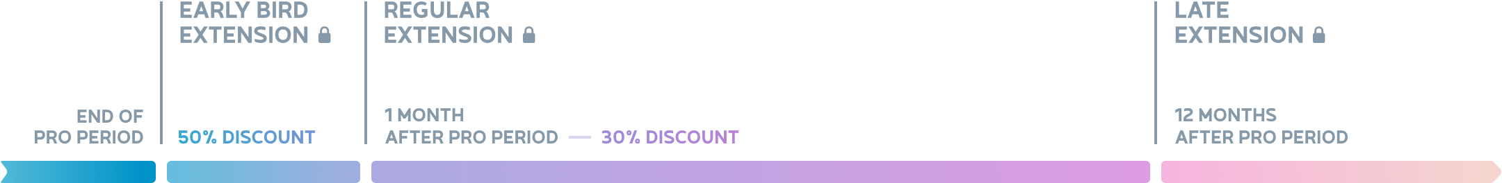 Store - Typeface App